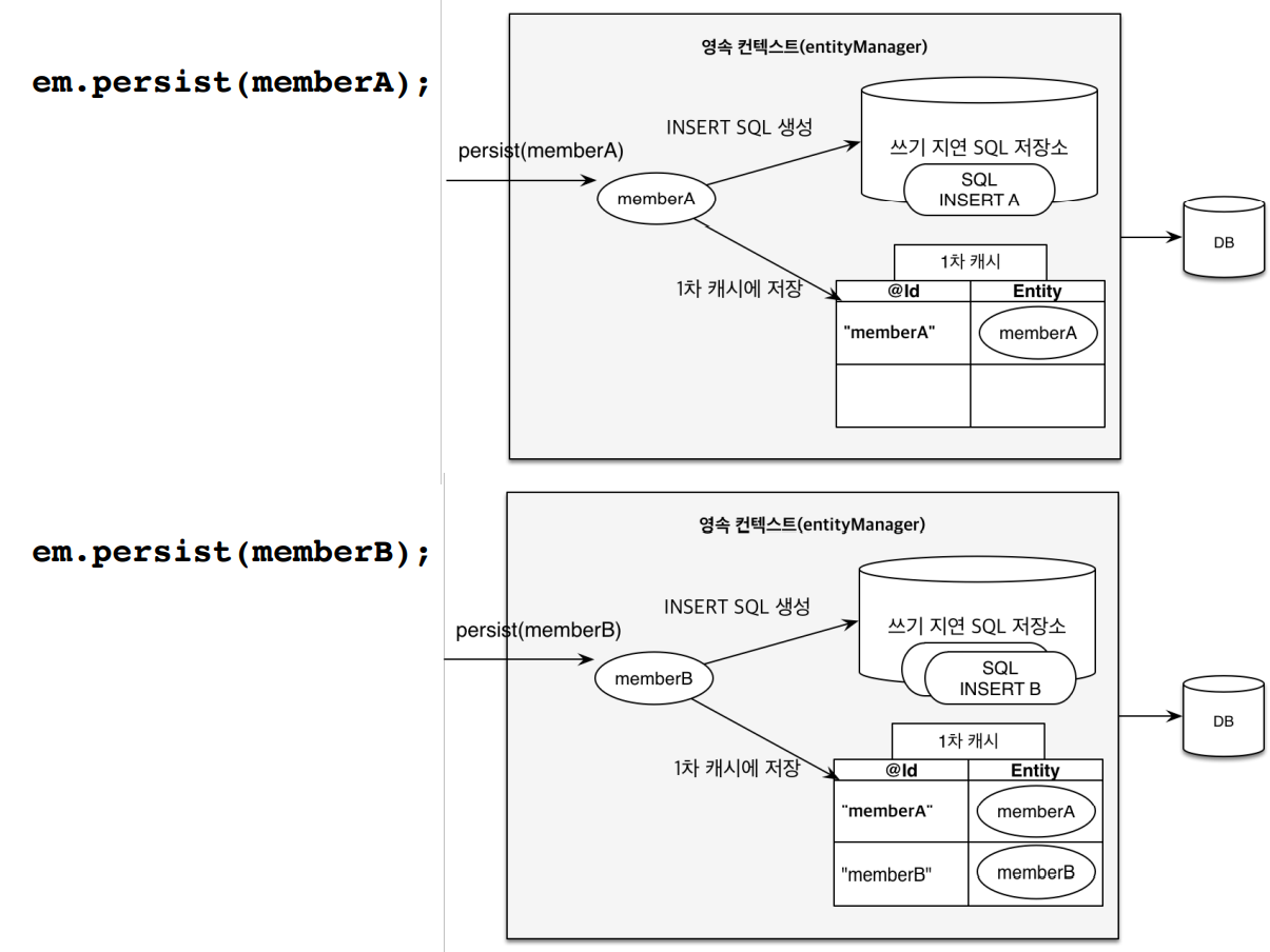 JPA 영속석 컨텍스트 - kmk3593 blog
